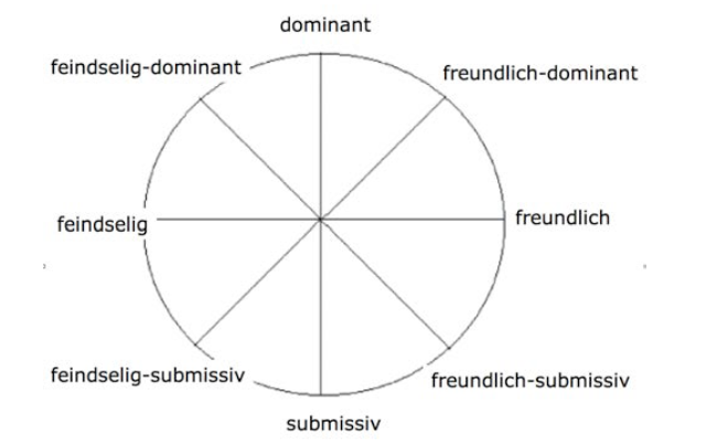 Matchin Ansatz | 02_PsyTh_II_Therapiebeziehung | Repetico