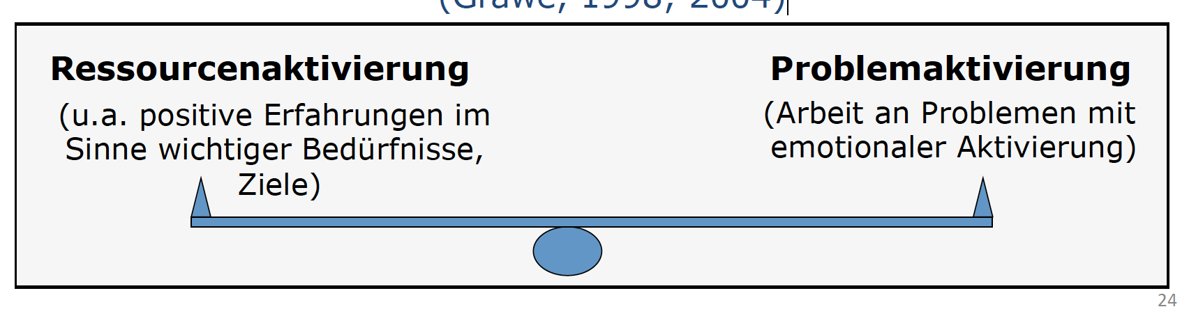Balance aus der Sicht von Wirkfaktoren (Grawe 1998, 2004... | 02_PsyTh ...