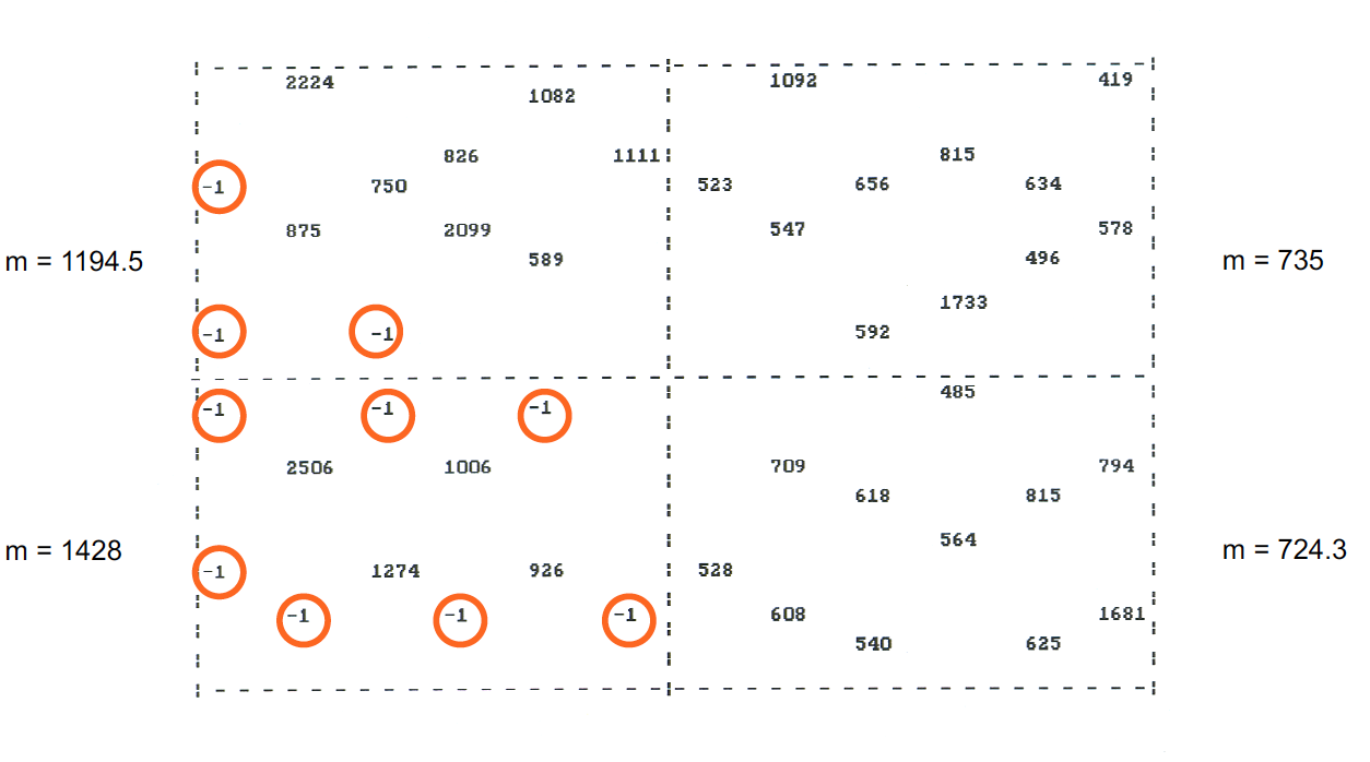 Testdiagnostik – die „rein perzeptiven“ Tests Beispiele | 0…