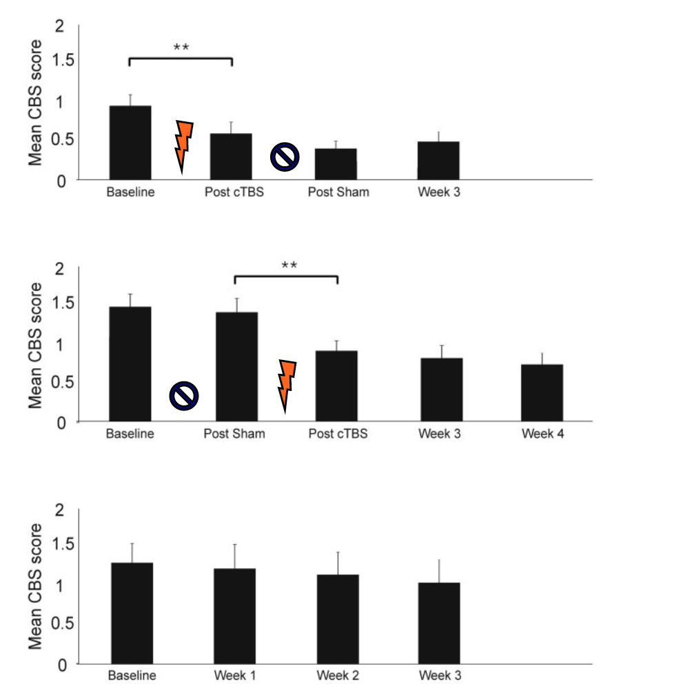 Therapeutische Applikation der NIHSBeispiel: visueller N... | 07 ...