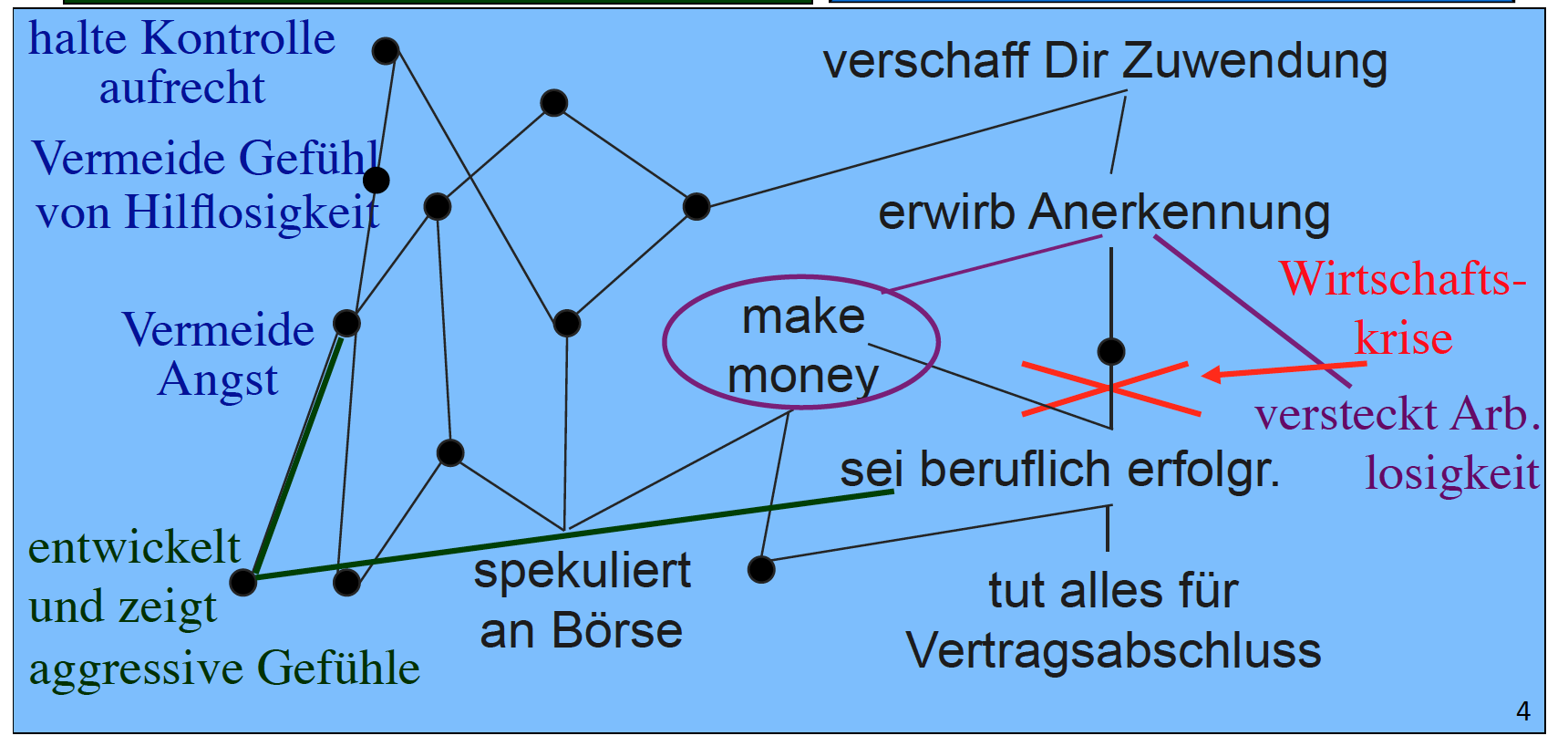 Bsp Vorlesung | 01_PsyTh_II_Vorlesung_Emotionen und Plananalyse | Repetico