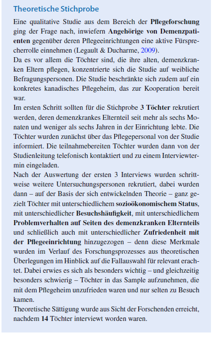 Theoretische Stichprobe | 11 Methoden Gesundheitspsy Qual…