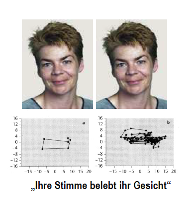 Prosopagnosien | 08_NeuroTh_Visuelle Wahrnehmung | Repetico