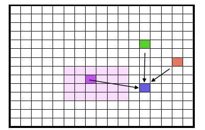 Grundsätzliches | 07_PsyTh_II_Varianzquellen, Wechselwirkun…