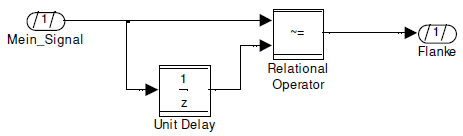 Wie detektiert man eine Flanke in Simulink? | ITK Teil B | Repetico