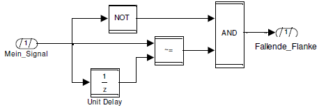 Wie detektiert man eine fallende Flanke in Simulink? | ITK Teil B | Repetico