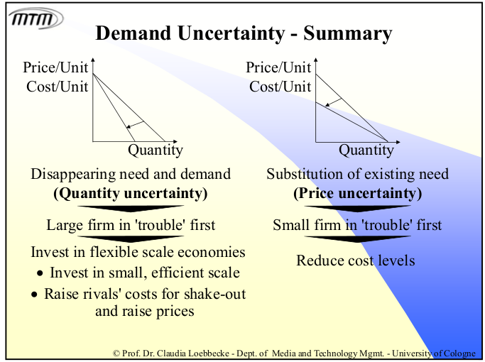 Supply And Demand Uncertainty at Patricia Henderson blog
