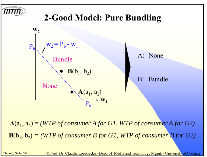 2-Good Model summary: make a drawing of each model (unbu... | MTM - EMS ...