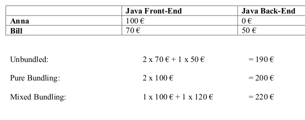 Make a sample calculation for mixed bundling. Show why mixe…