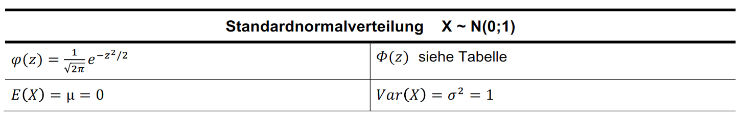 Standardnormalverteilung | Statistik 2 | Repetico
