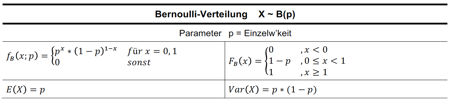 Bernoulli-Verteilung | Statistik 2 | Repetico