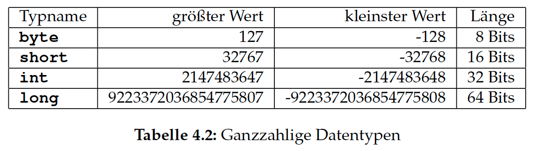 ganzzahlige Datentypen | Proksy | Repetico