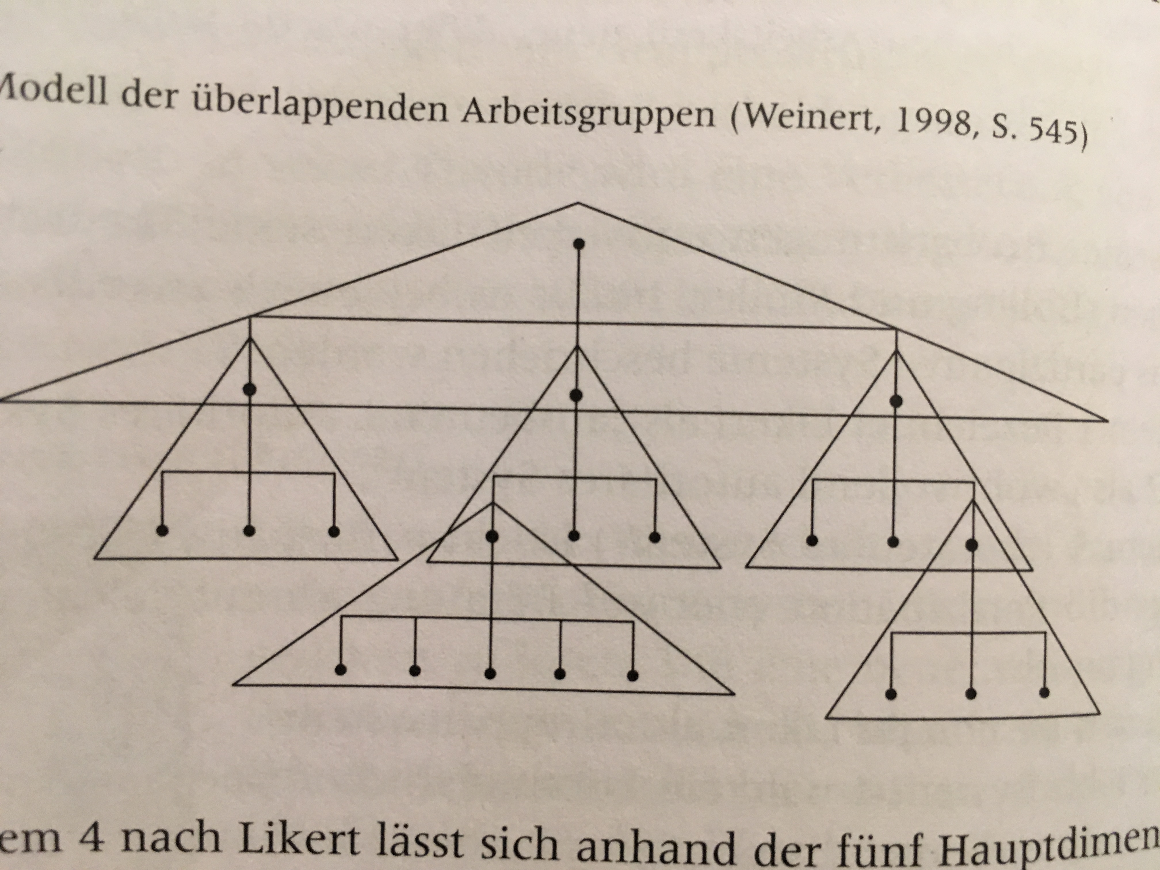 Likerts partizipative Theorie: "linking pins" | Kirchler: Arbeits ...