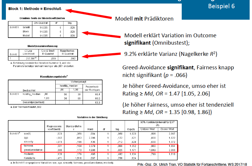 Beispiel Logistische Regression in SPSS Interpretation | Statistik für ...