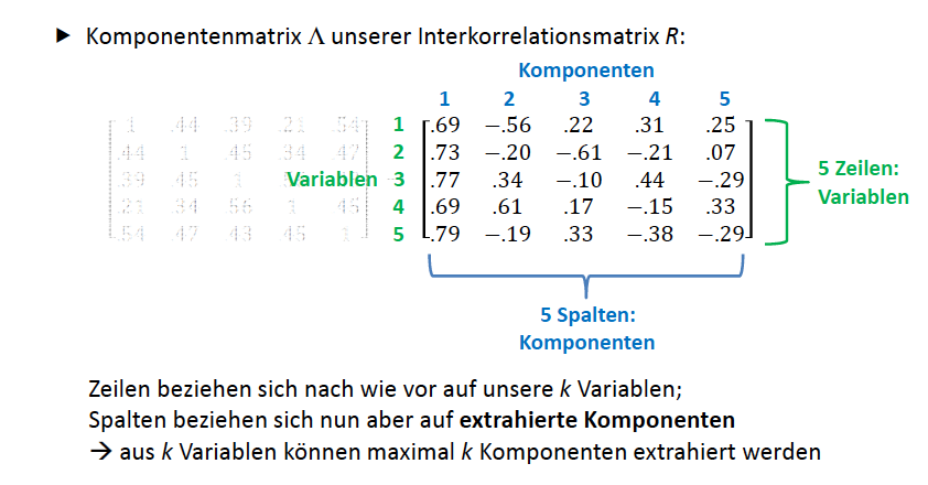 Komponentenmatrix Λ unserer Interkorrelationsmatrix R | Statistik für ...