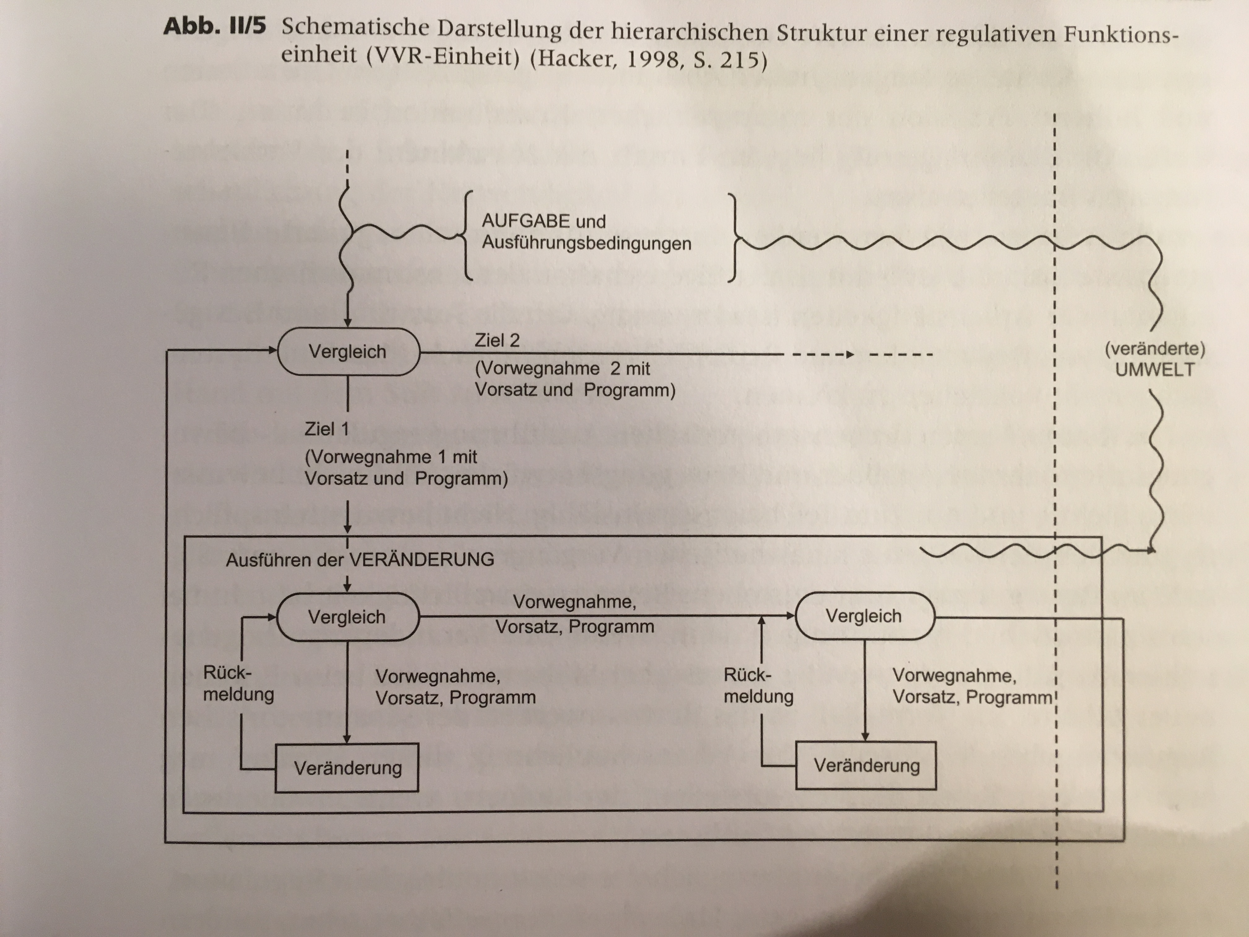 Handlungstheorie: Operatives Abbildungssystem - Rückkoppelu…