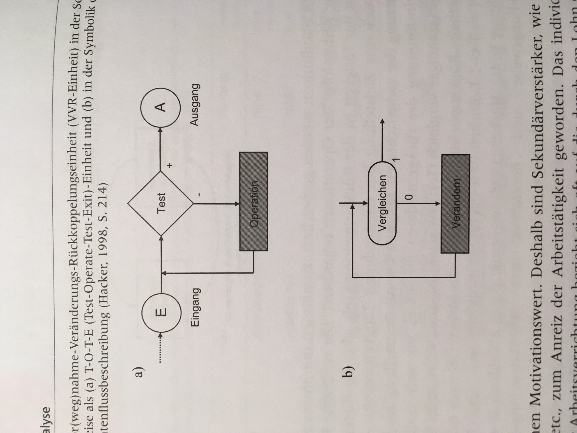 Handlungstheorie: Operatives Abbildungssystem - Rückkoppelu…