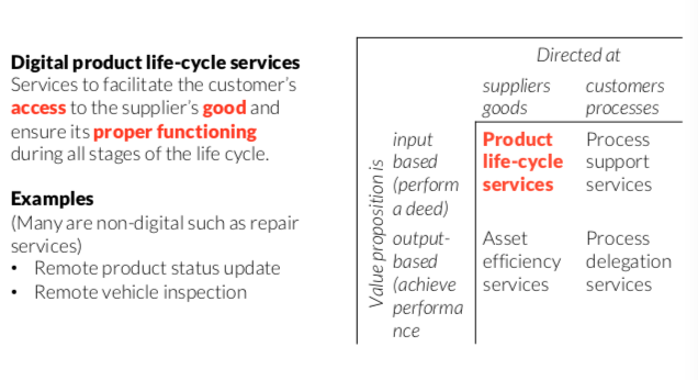 Servitization: Framework of product-service combinations Pr…
