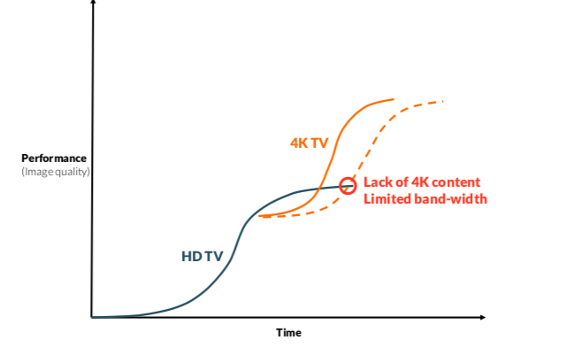 Lack of complementary components: Emergence challenges | Ma…
