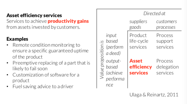 Servitization: Framework of product-service combinations ...