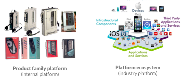 Engineering perspective: Modularity and platform architectu…