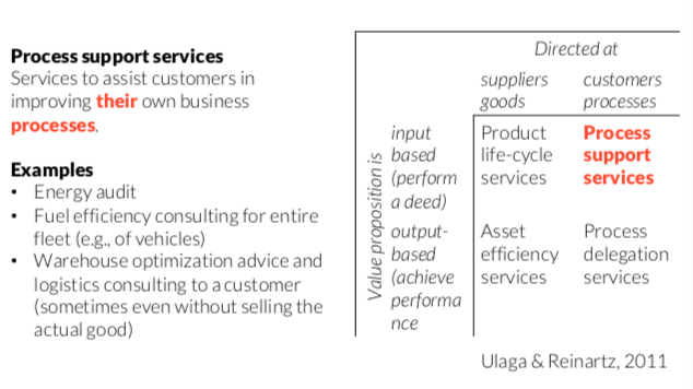 Servitization: Framework of product-service combinations ...