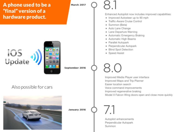 Tesla redefines the core | Management of Digital Innovation…