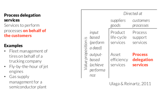 Servitization: Framework of Product-service combinations ...