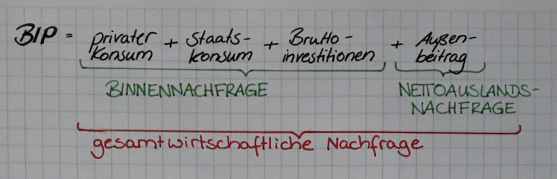 Formel der Verwendungsrechnung (BIP) | 2. Semester Bankfachwirt | Repetico